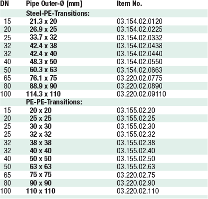 Gebo Original for PE pipes 153/155 + 222