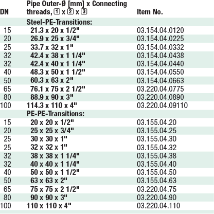 Gebo Original for PE pipes 153/155 + 222