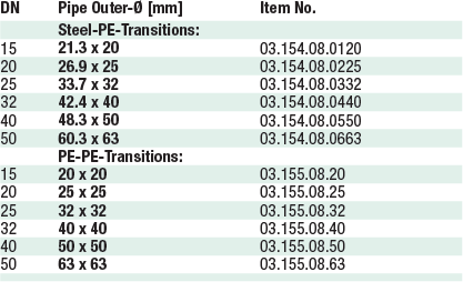 Gebo Original for PE pipes 153/155 + 222