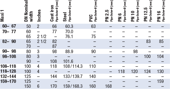 Gebo Unifix Maxi Box S