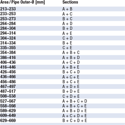 Gebo Unifix Maxi Box XL