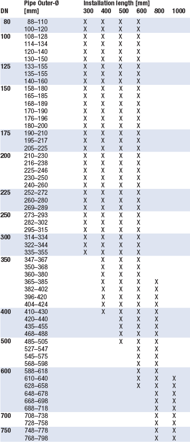Gebo Unifix Maxi with flange connection