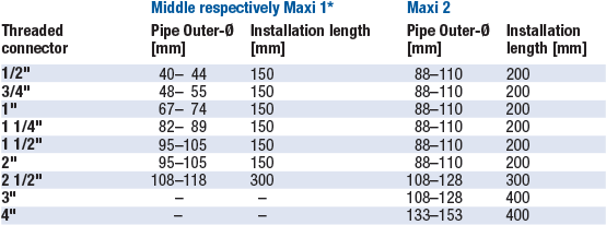 Gebo Unifix Maxi with threaded outlet